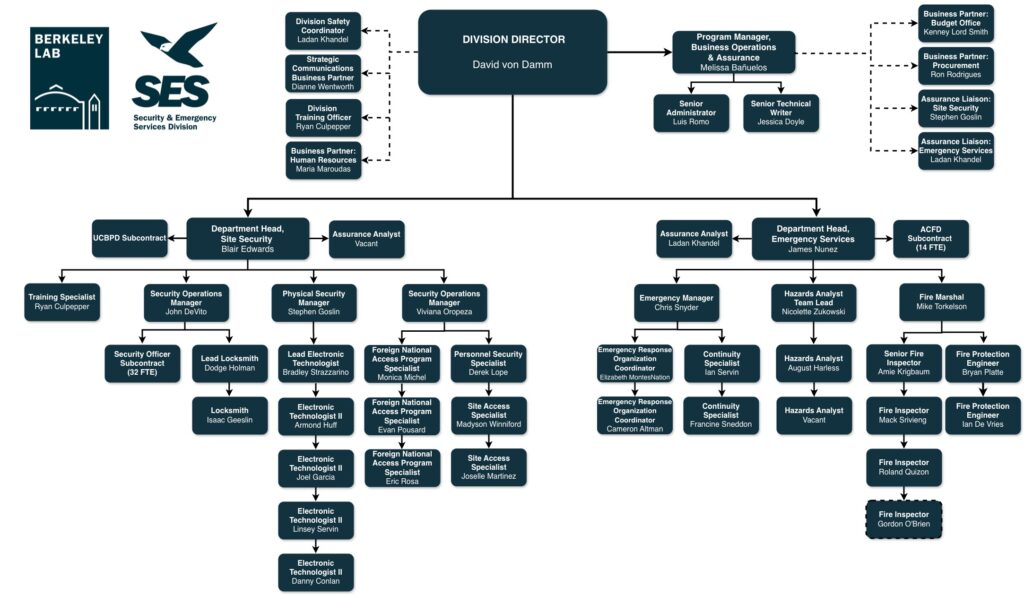 Division Org Chart